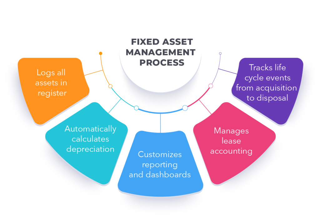 Fixed Asset Management – Storch